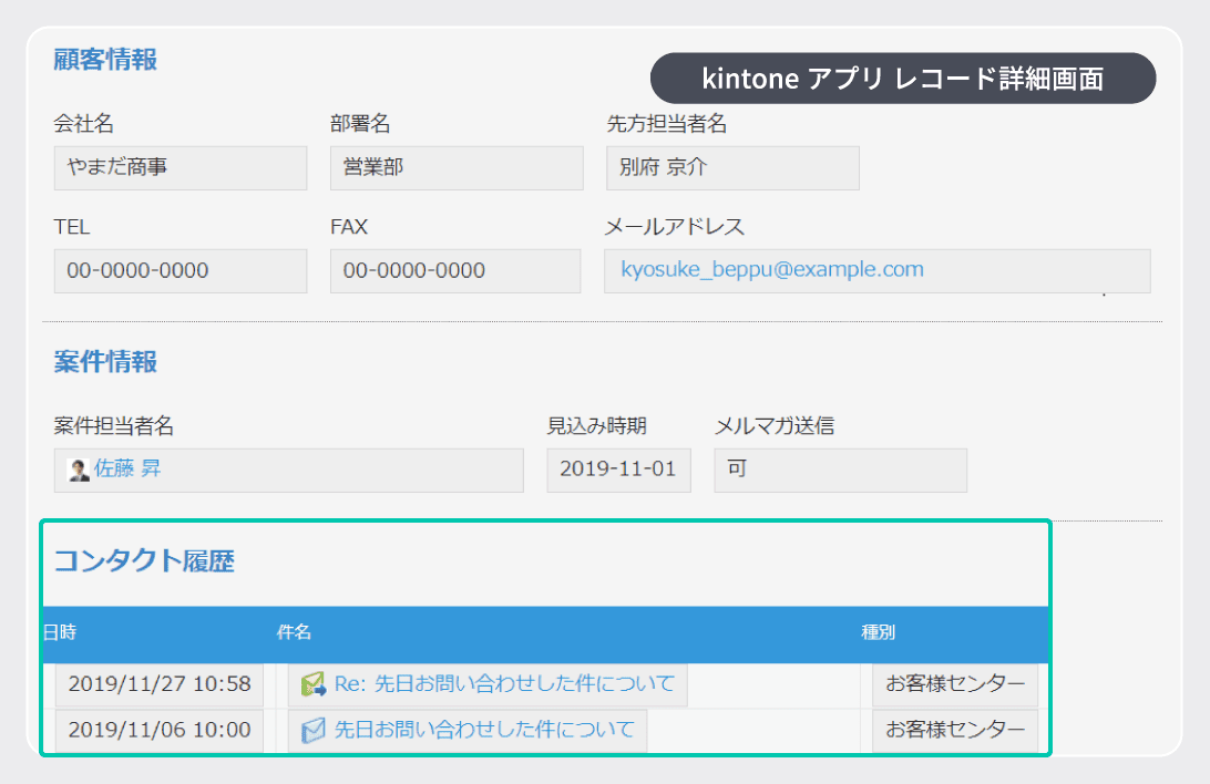 機能 | kintone（キントーン） × Mailwise（メールワイズ）