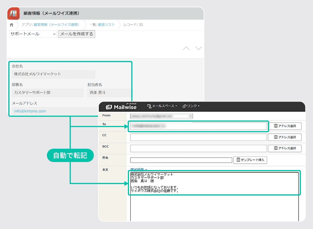 機能 | kintone（キントーン） × Mailwise（メールワイズ）