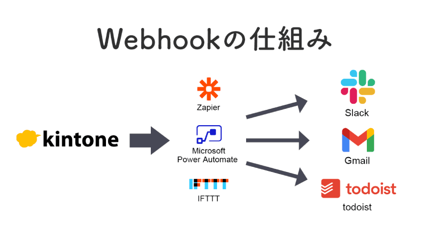 カスタマイズ・プラグイン・連携サービスの違いと使い方 | kintoneの歩き方
